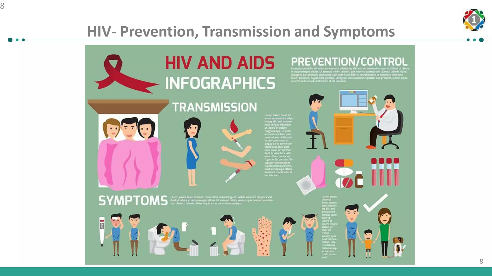 Module 1-OVERVIEW OF HIV AIDS | PPTX