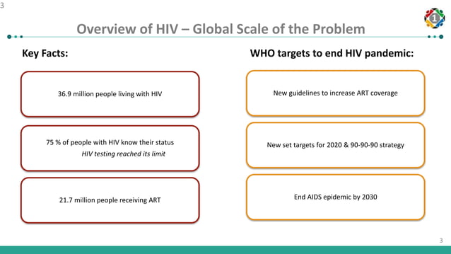 Module 1-OVERVIEW OF HIV AIDS | PPT