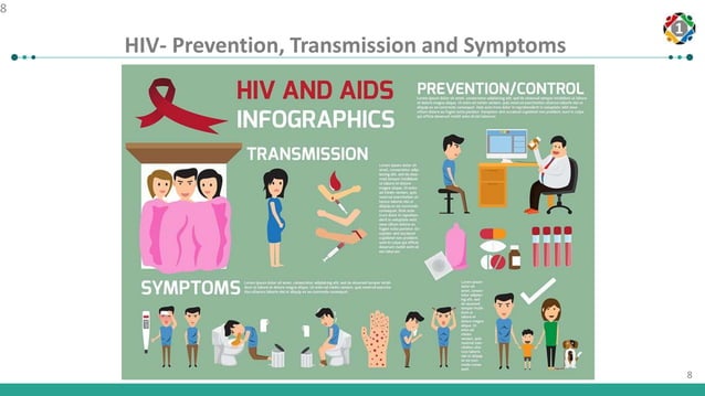 Module 1-OVERVIEW OF HIV AIDS | PPT