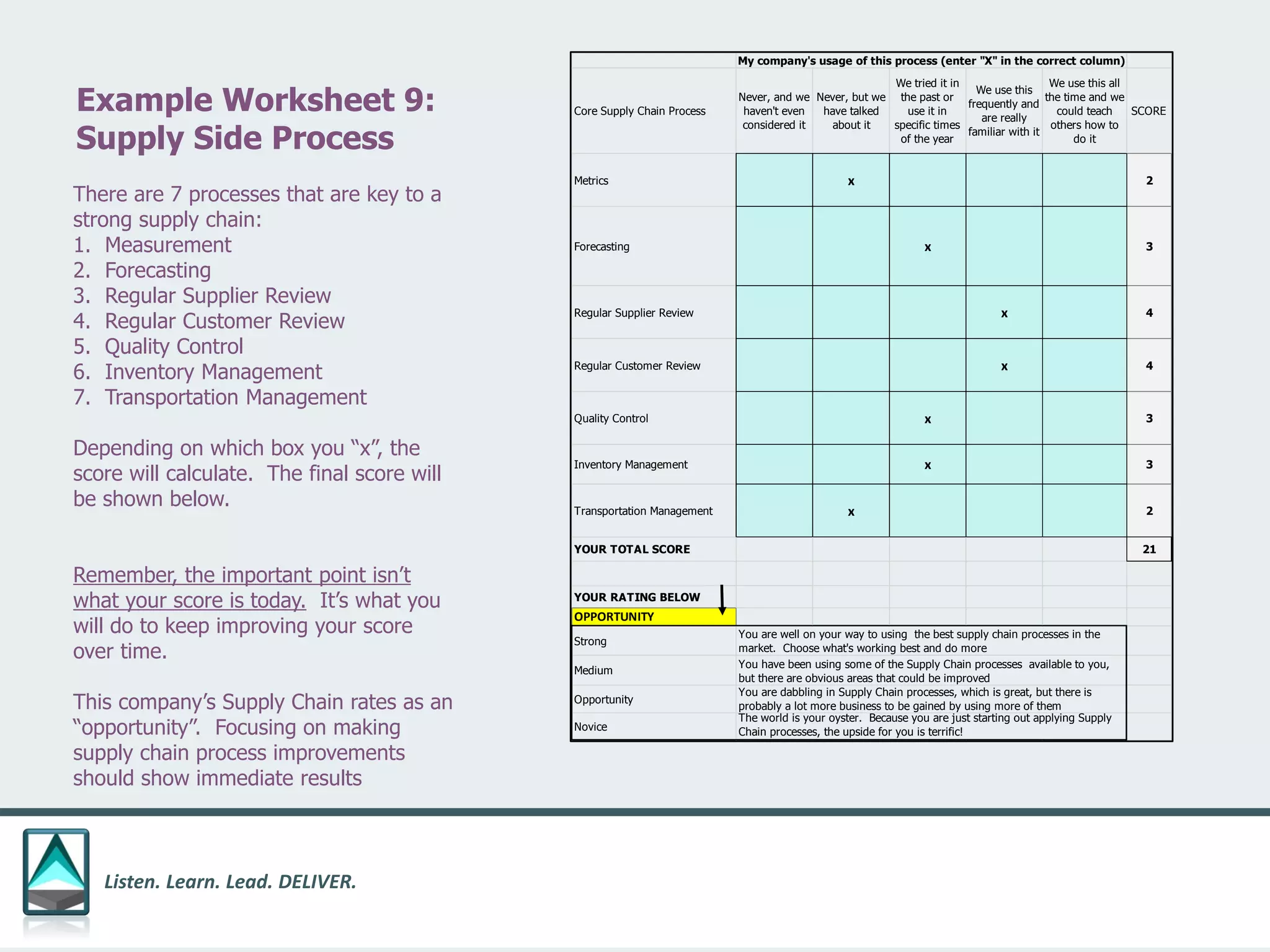 Mapping the Future - Module 1.0 final | PPTX