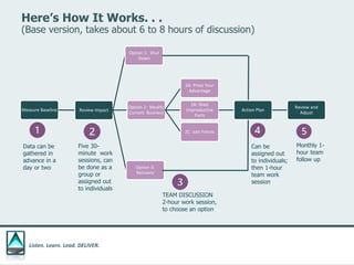 Mapping the Future - Module 1.0 final | PPTX