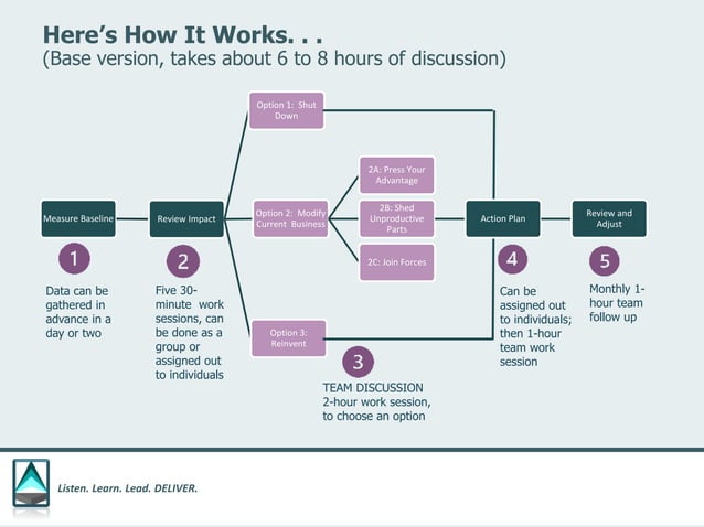 Mapping the Future - Module 1.0 final | PPT