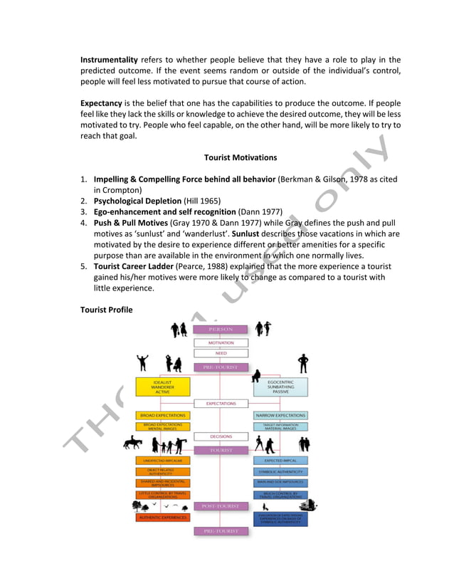 Micro Perspective on Tourism and Hospitality Industry | PDF