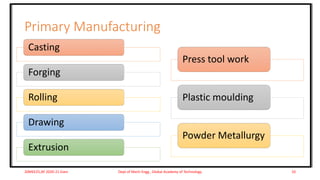 Module 1 20MEE25: Primary Manufacturing Mechanical Engineering | PDF