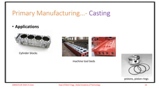 Module 1 20MEE25: Primary Manufacturing Mechanical Engineering | PDF