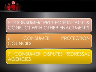 Consumer Protection Law | PDF