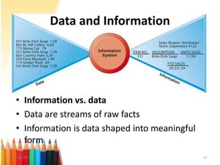 Management Information Systems | PPT
