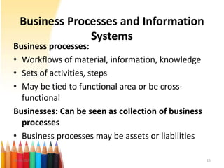Management Information Systems | PPT