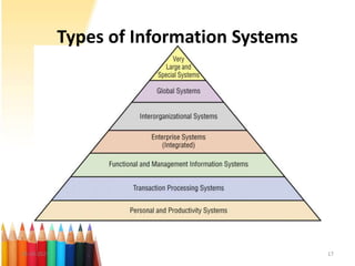 Management Information Systems | PPT