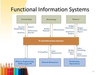 Management Information Systems | PPT
