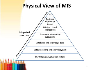 Management Information Systems | PPTX