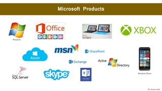 Module 1.ppt | Operating Systems | Computer Software and Applications