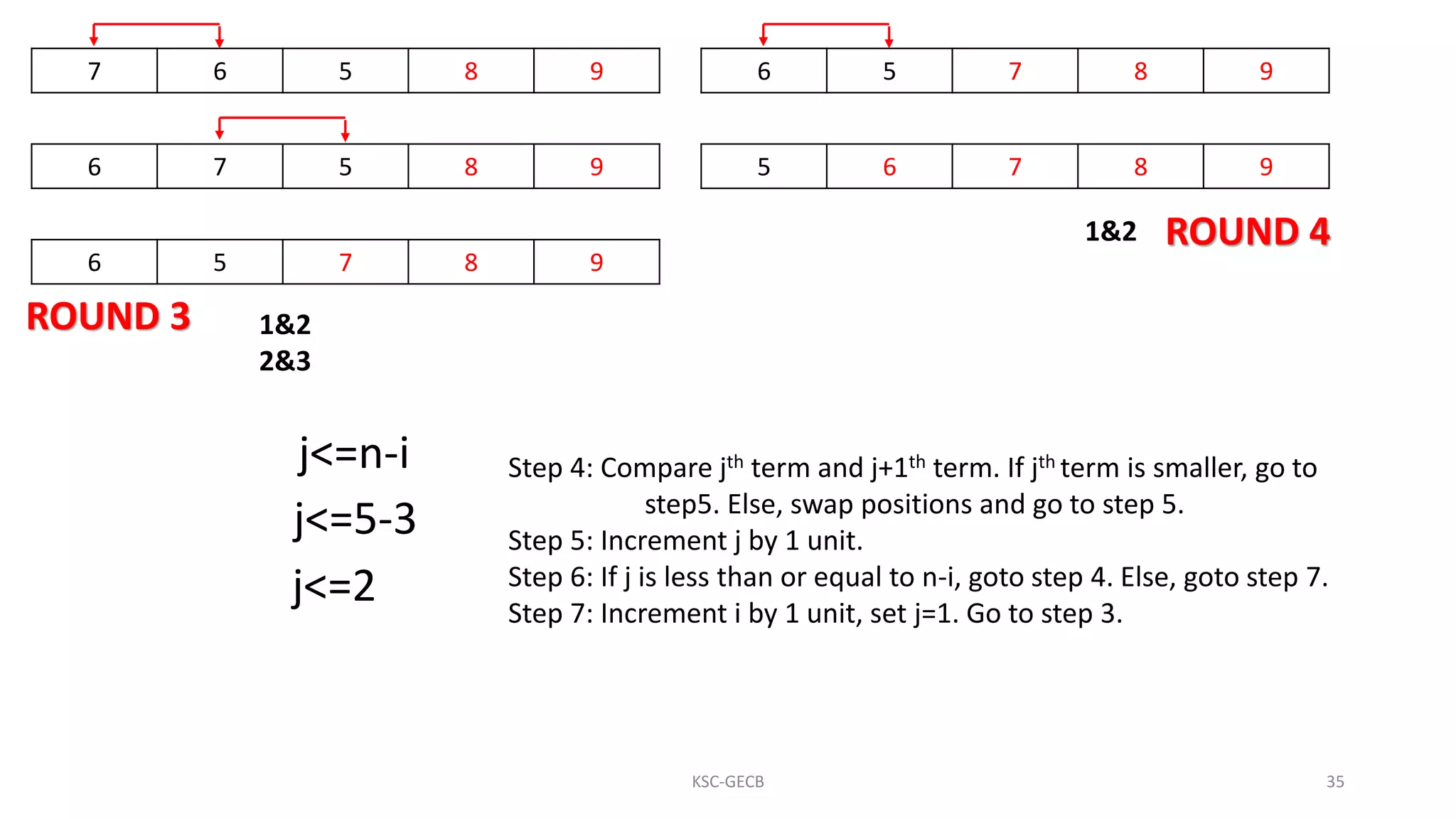 Computer basics | PPT