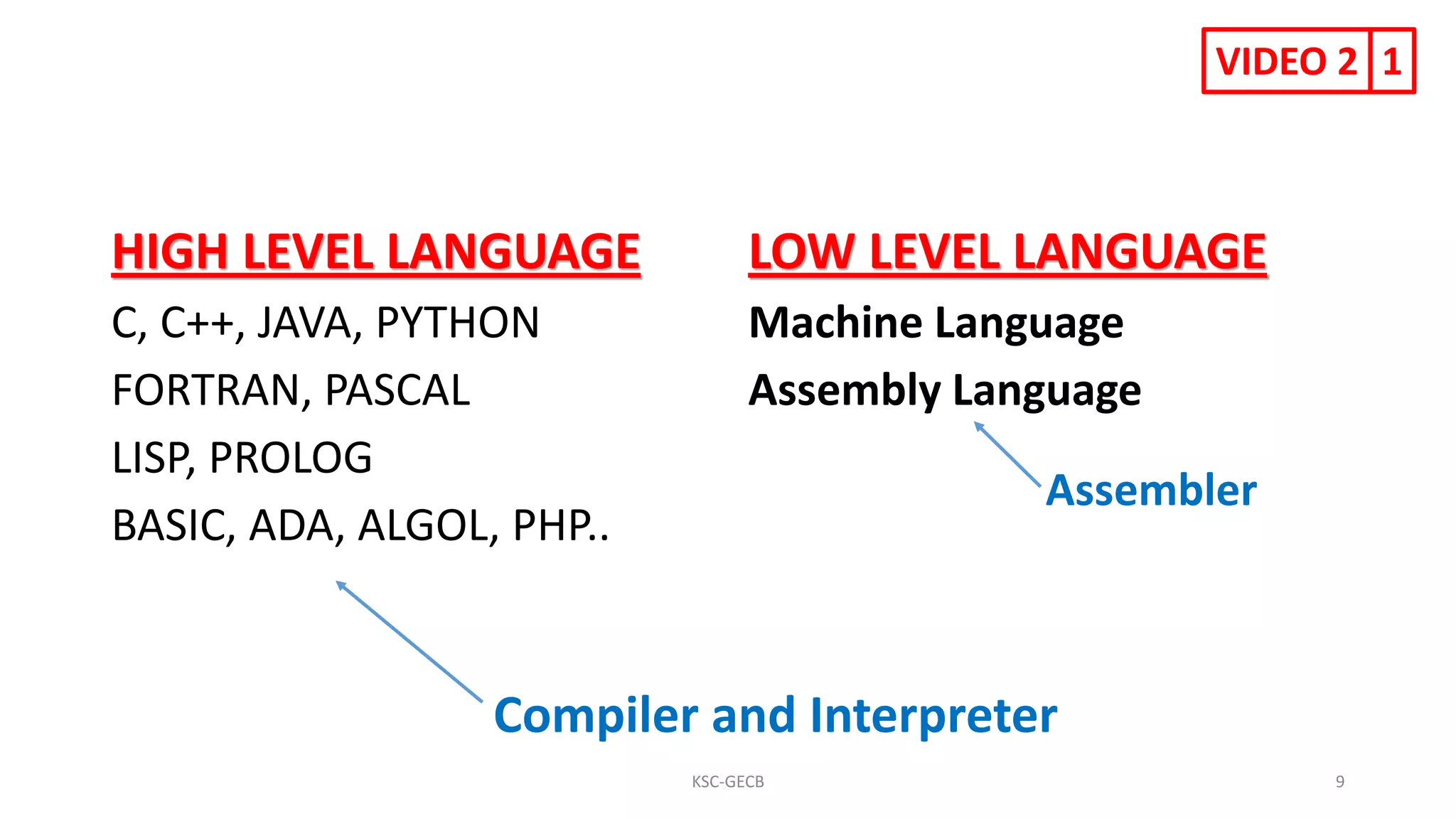 Computer basics | PPT