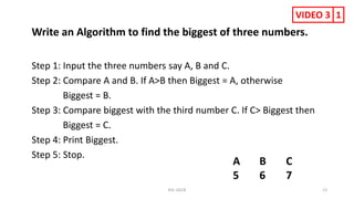 Computer basics | PPT