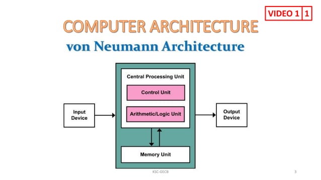 Computer basics | PPT