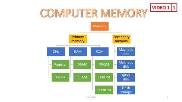 Computer basics | PPT