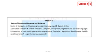 Computer basics | PPT