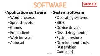 Computer basics | PPT