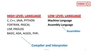 Computer basics | PPT