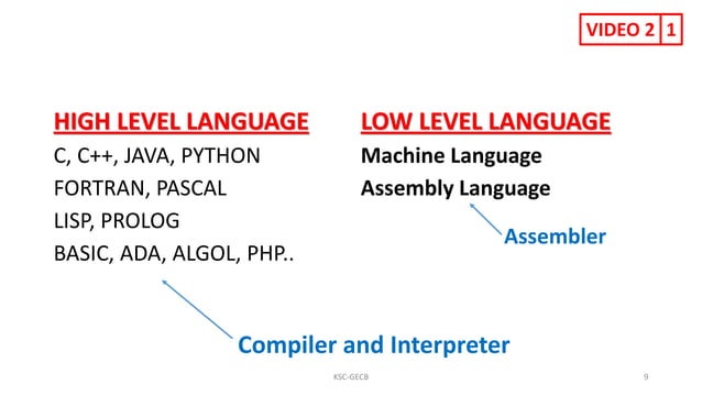 Computer basics | PPT