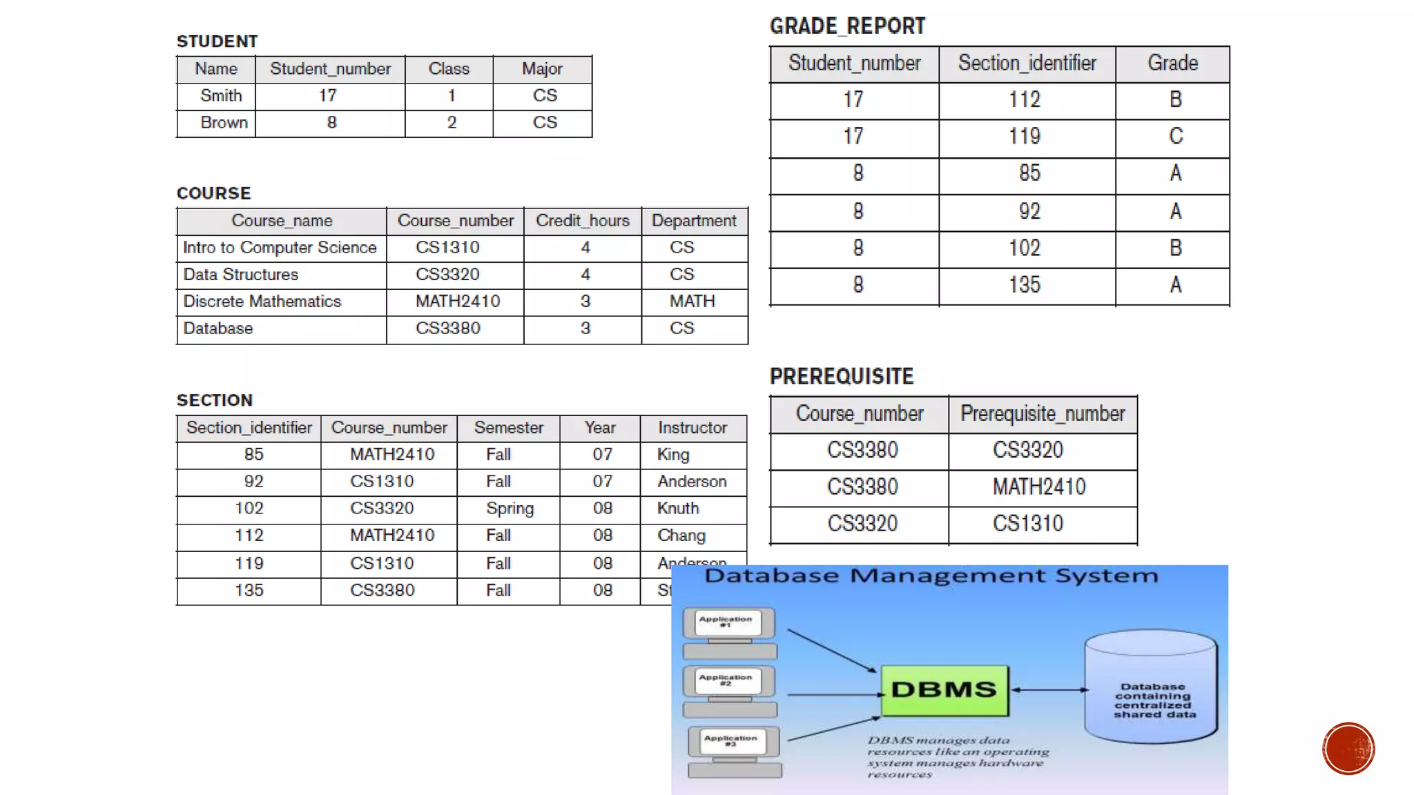 Introduction to DBMS.pptx