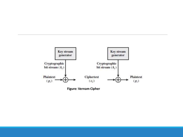 Module 1.pptx | Information and Network Security | Computing