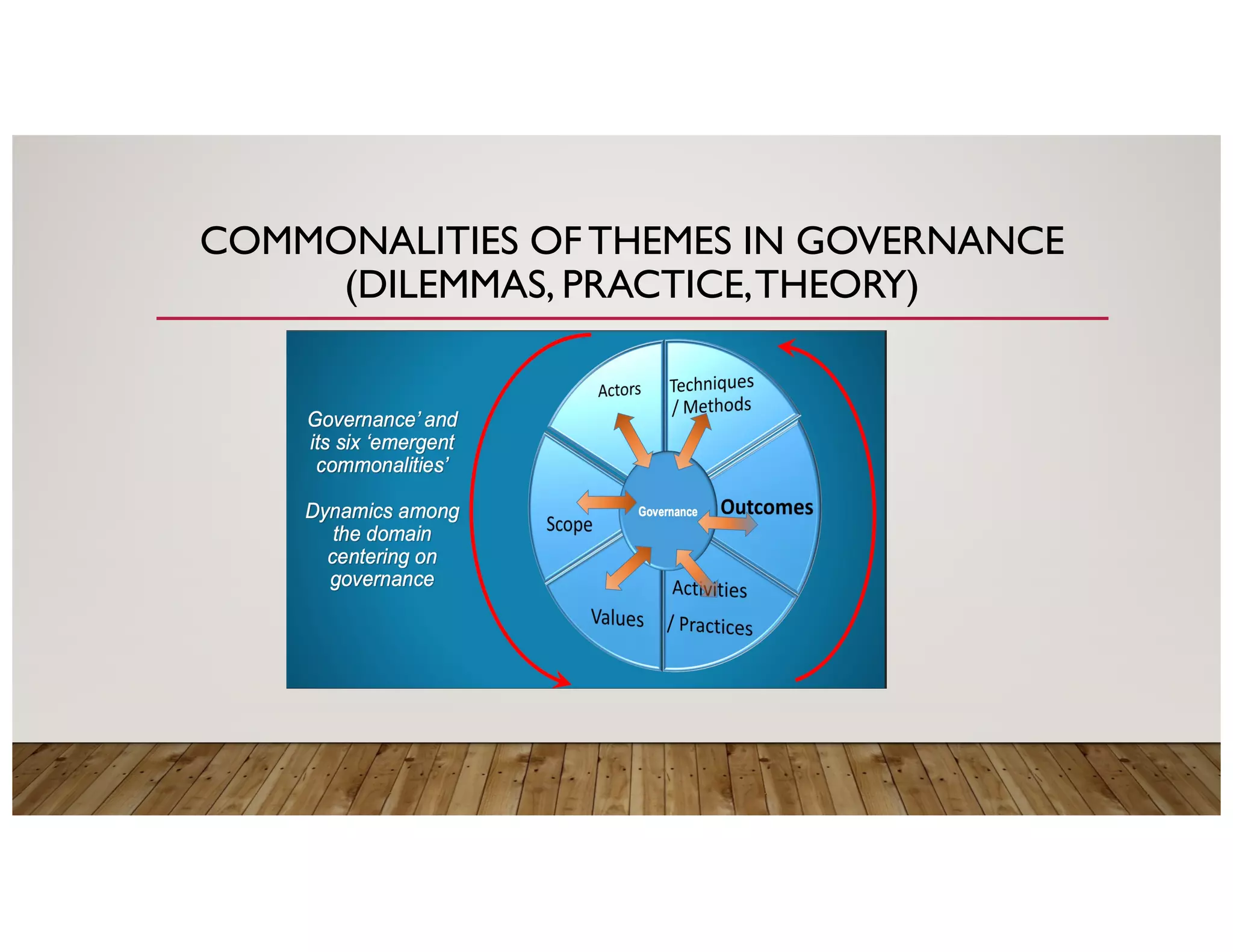 Module1.4 GovernanceTheory.pdf