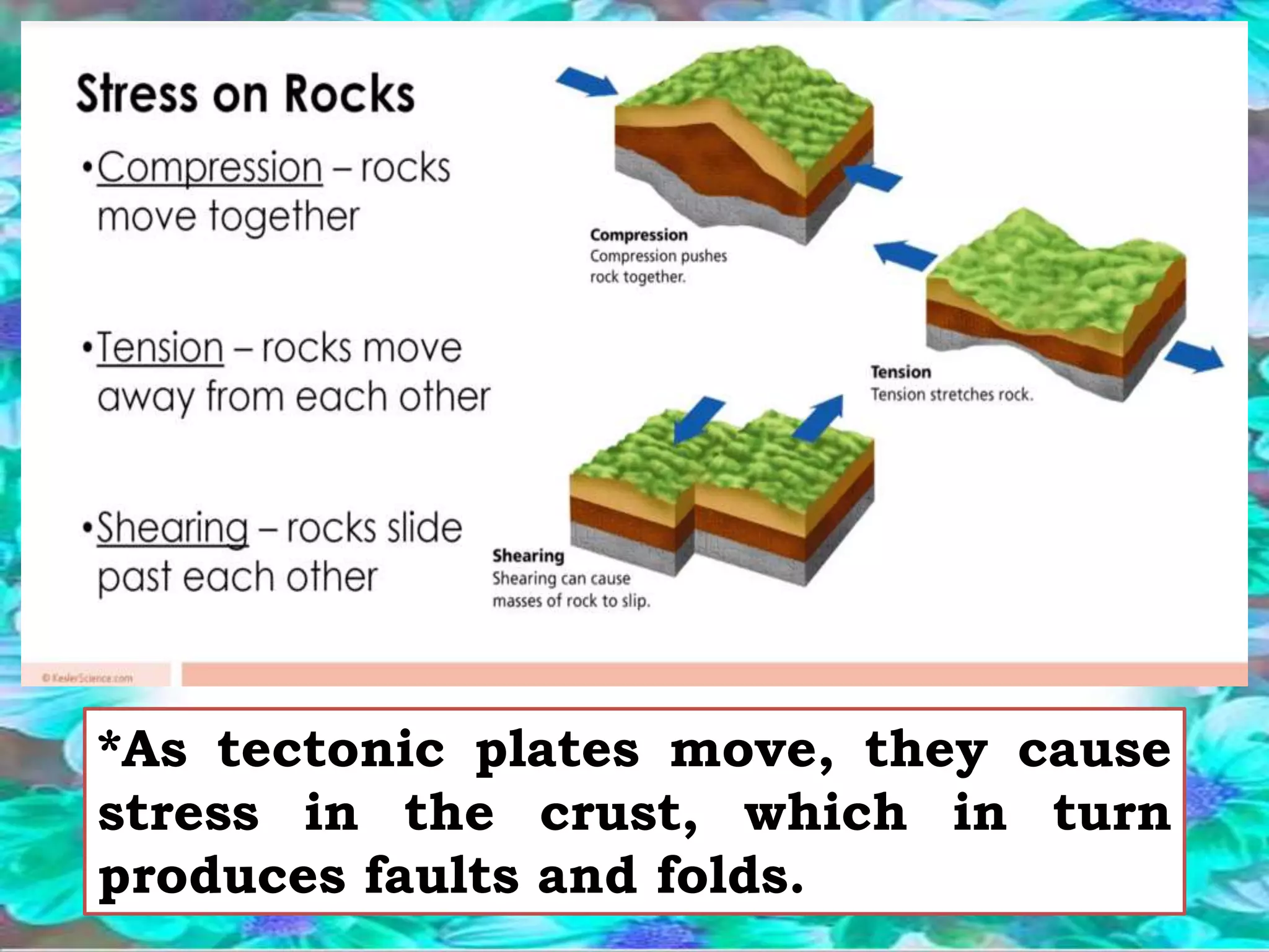 MODULE 1. EARTHQUAKES AND FAULTS..pptx