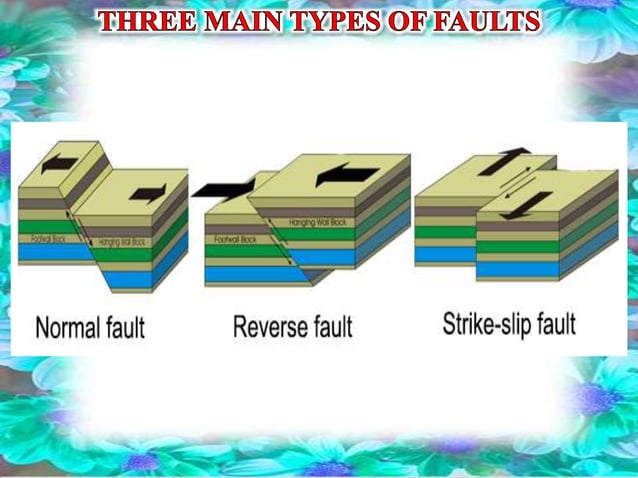 MODULE 1. EARTHQUAKES AND FAULTS..pptx