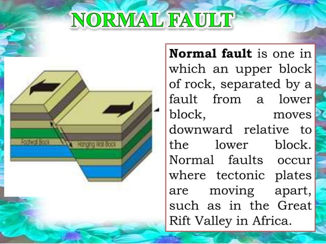 MODULE 1. EARTHQUAKES AND FAULTS..pptx