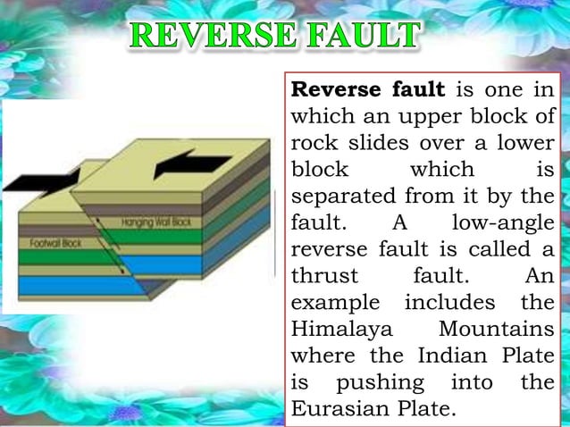 MODULE 1. EARTHQUAKES AND FAULTS..pptx