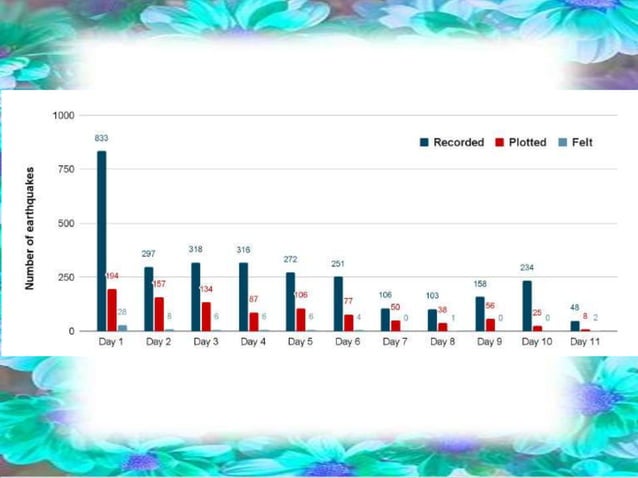 MODULE 1. EARTHQUAKES AND FAULTS..pptx