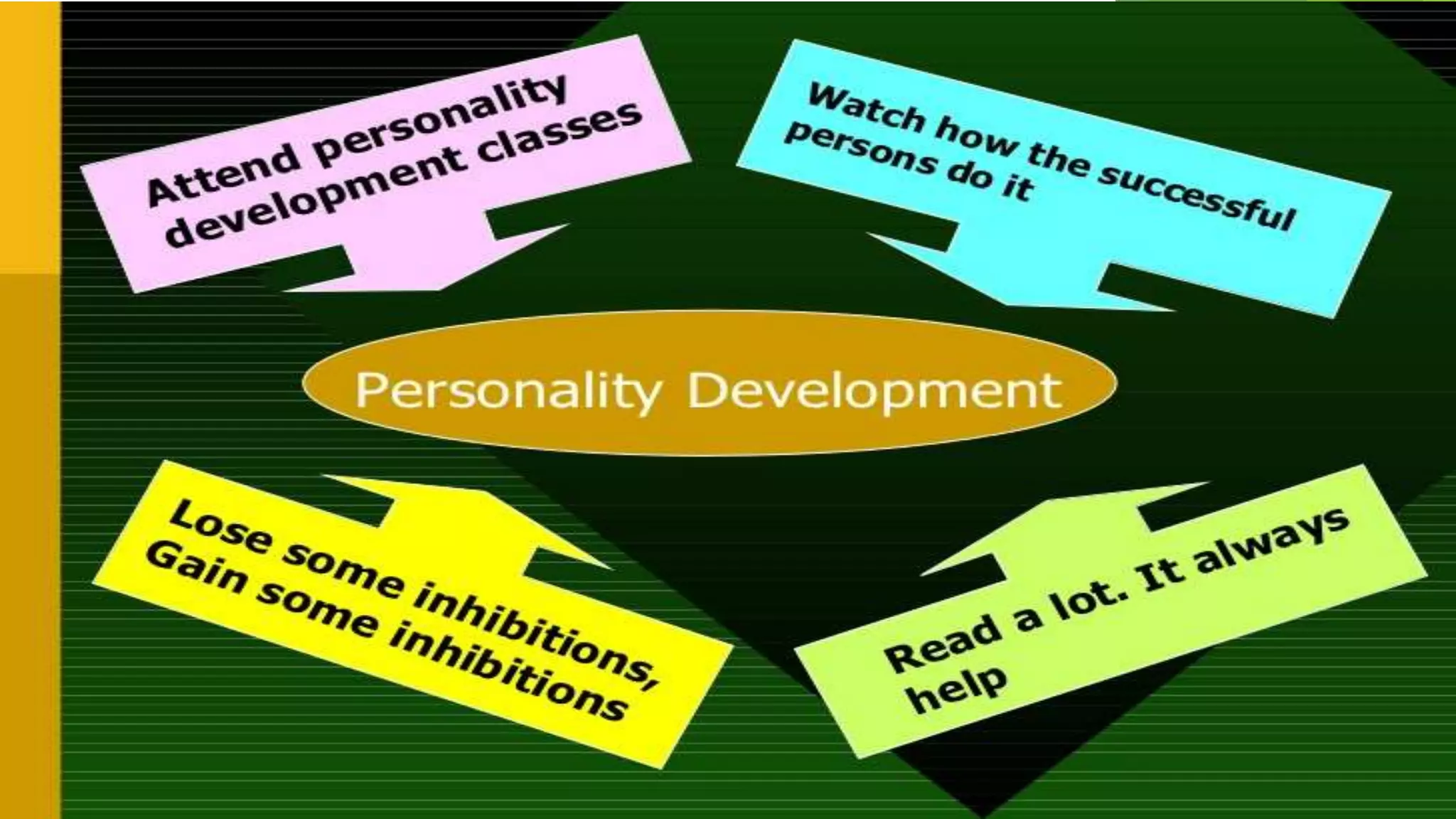 Module # 1. Intro to Personality development.pptx