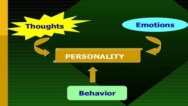 Module # 1. Intro to Personality development.pptx