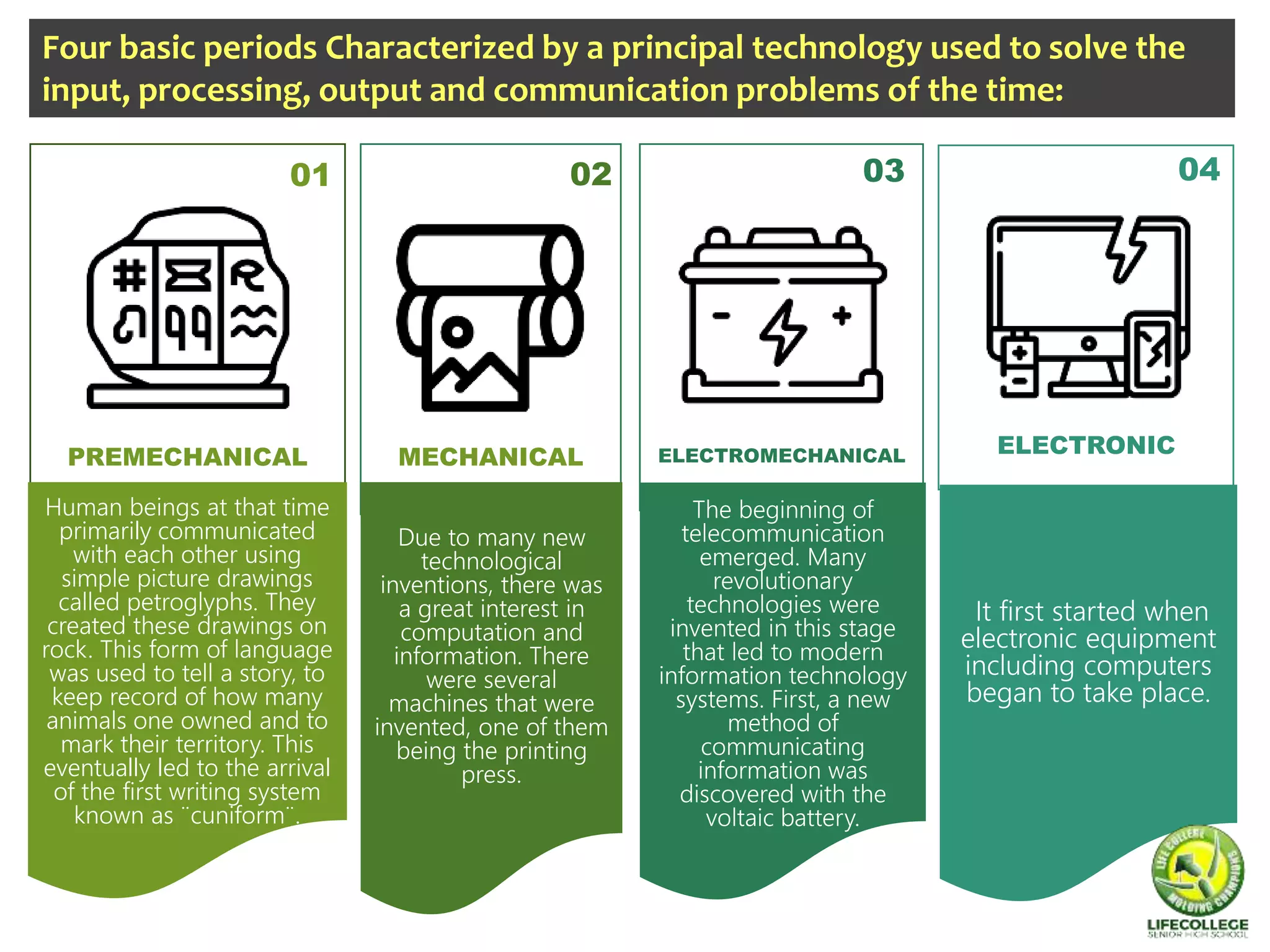 MODULE 1: INTRODUCTION TO INFORMATION AND COMMUNICATION TECHNOLOGY | PPTX