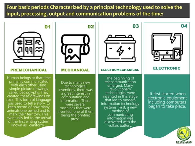 MODULE 1: INTRODUCTION TO INFORMATION AND COMMUNICATION TECHNOLOGY | PPTX