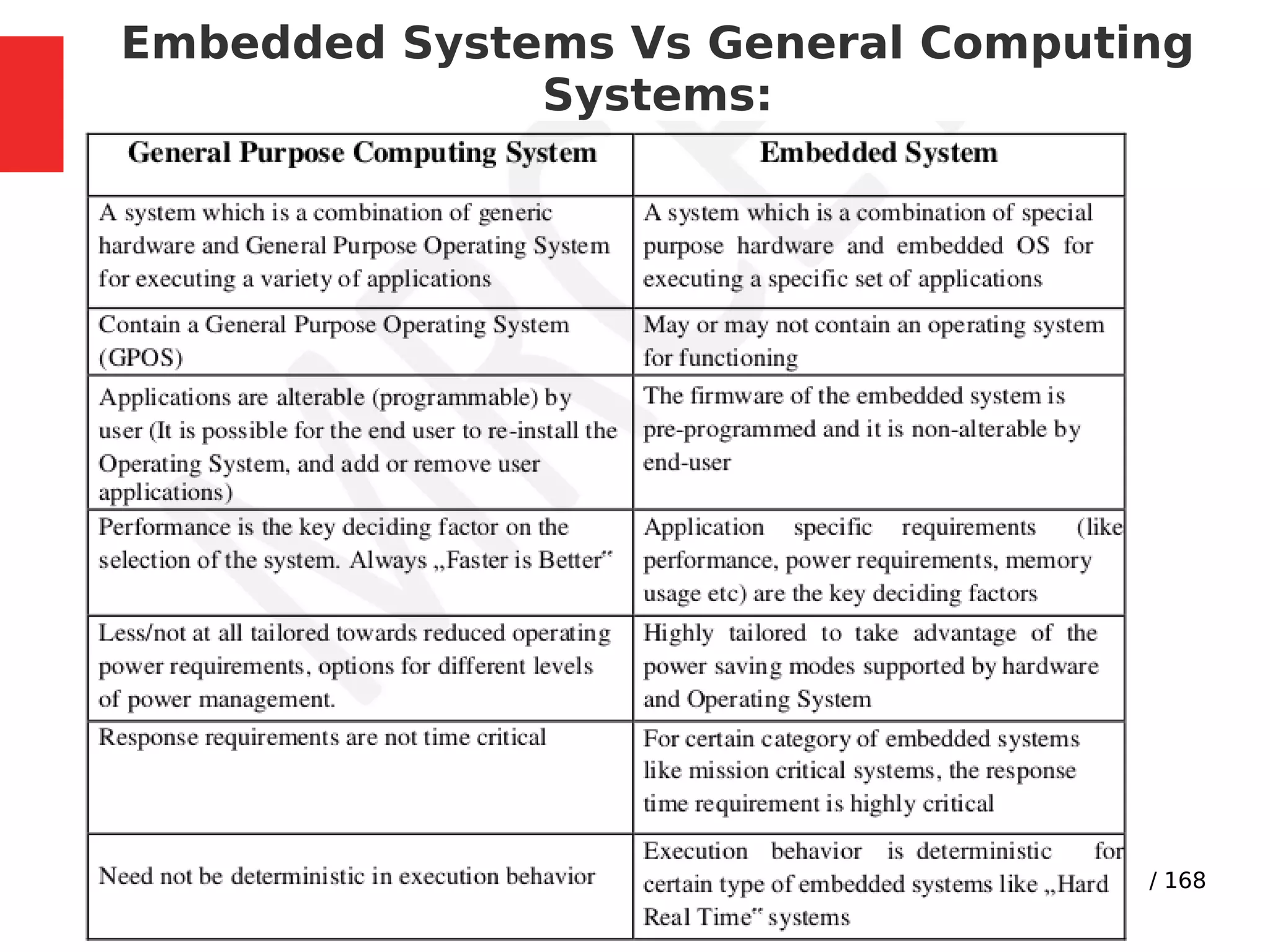 Introduction to Embedded Systems | PDF