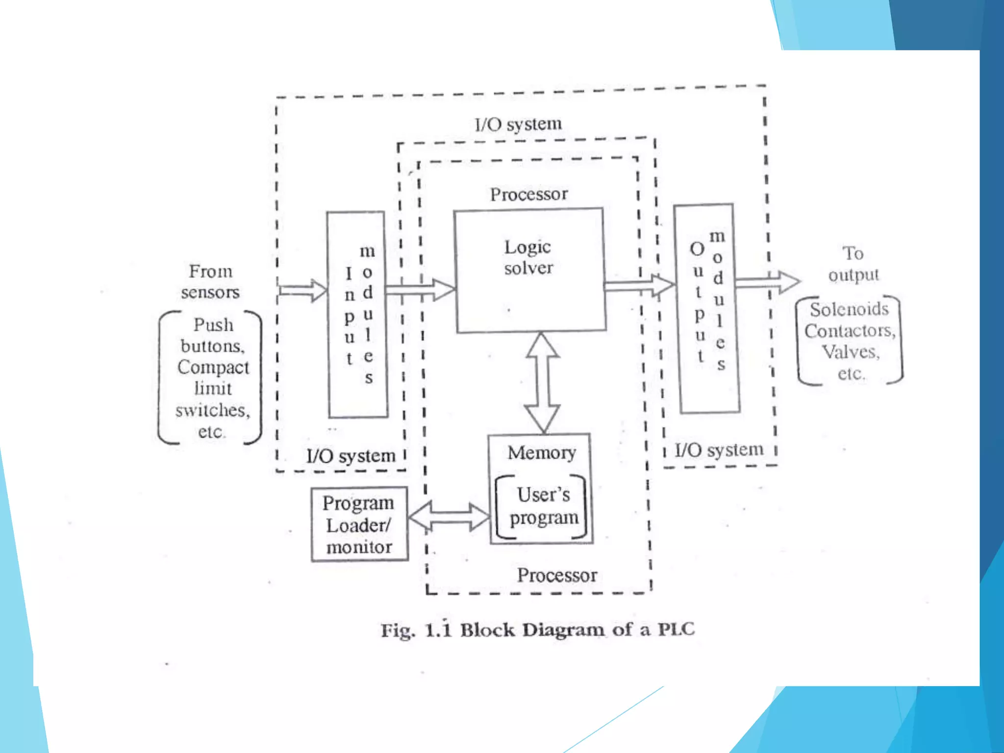 module 1.pptx | Computing | Technology & Computing