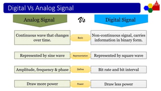 Introduction To Wireless Network.pptx | Computer Networking | Computing