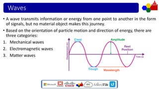 Introduction To Wireless Network.pptx | Computer Networking | Computing