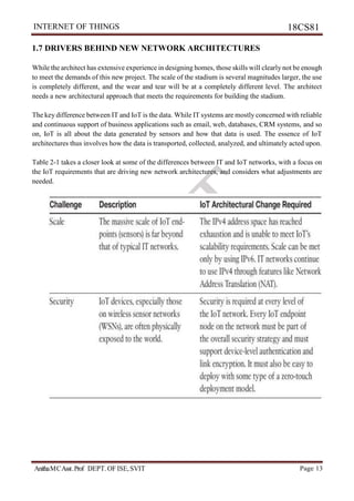 MODULE 1.pdf