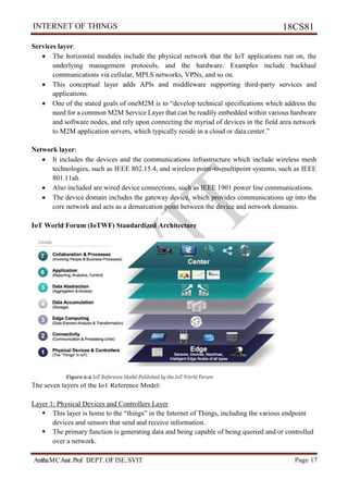 MODULE 1.pdf | Computer Networking | Computing