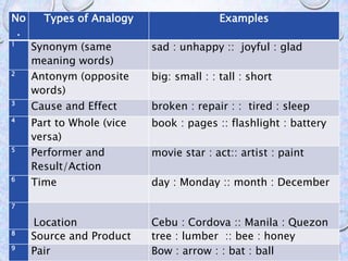 Melc 1: English 7-Quarter 1 | PPT