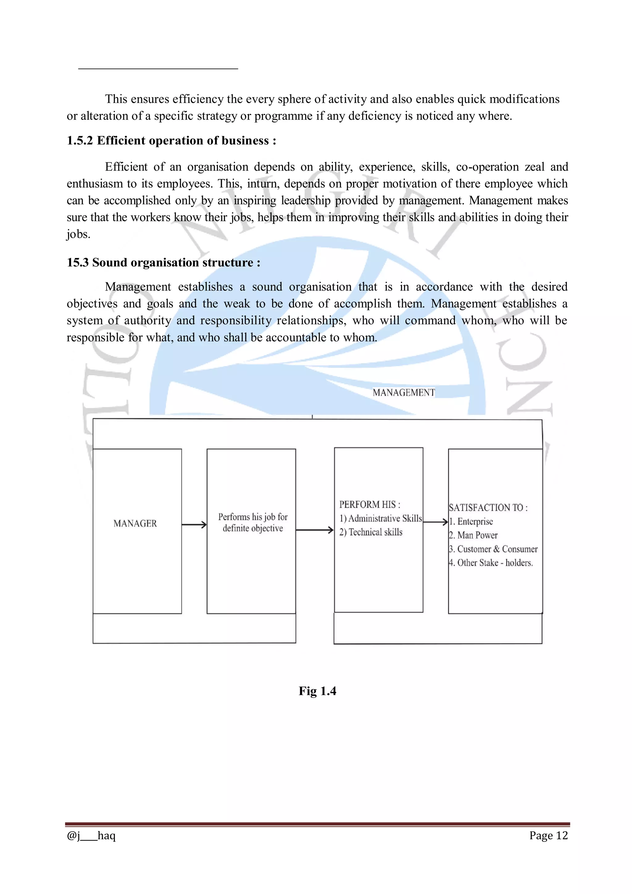Management - Meaning and Definition – Nature and Scope - Importance –Functions of Management ...