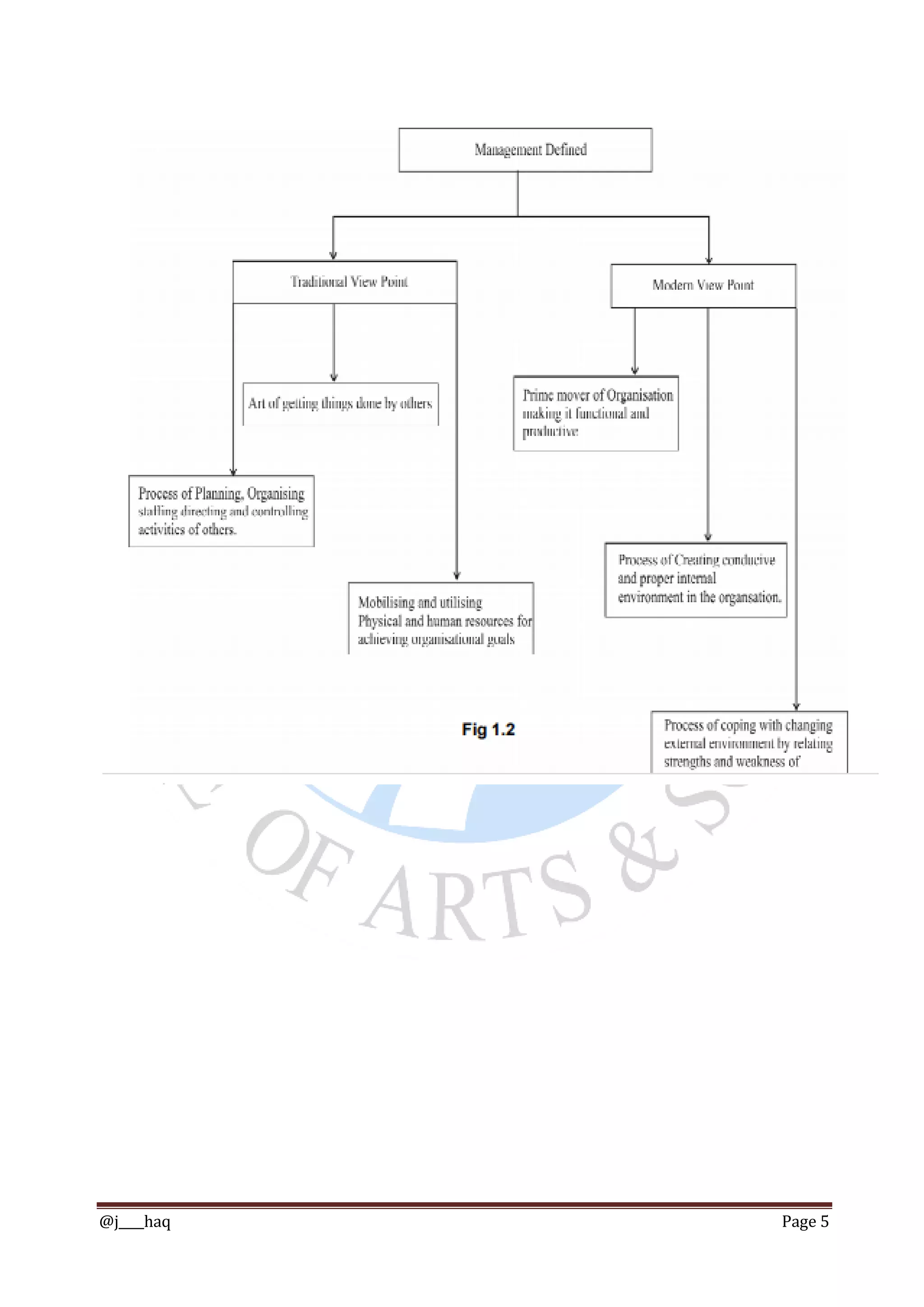 Management - Meaning and Definition – Nature and Scope - Importance –Functions of Management ...