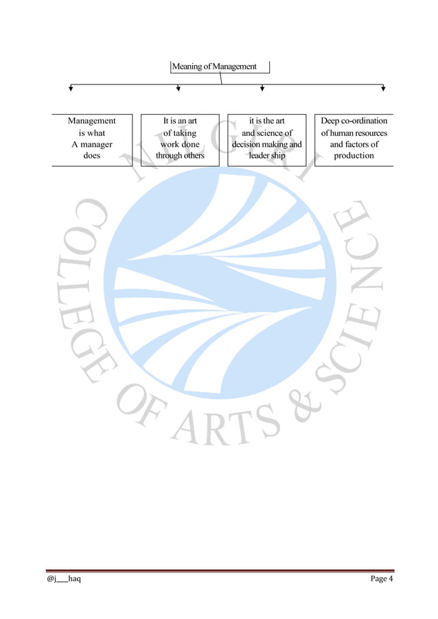 Management - Meaning and Definition – Nature and Scope - Importance ...