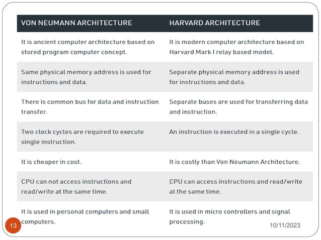 Computer Arithmetic and Processor Basics | PPTX | Data Storage and Warehousing | Computing