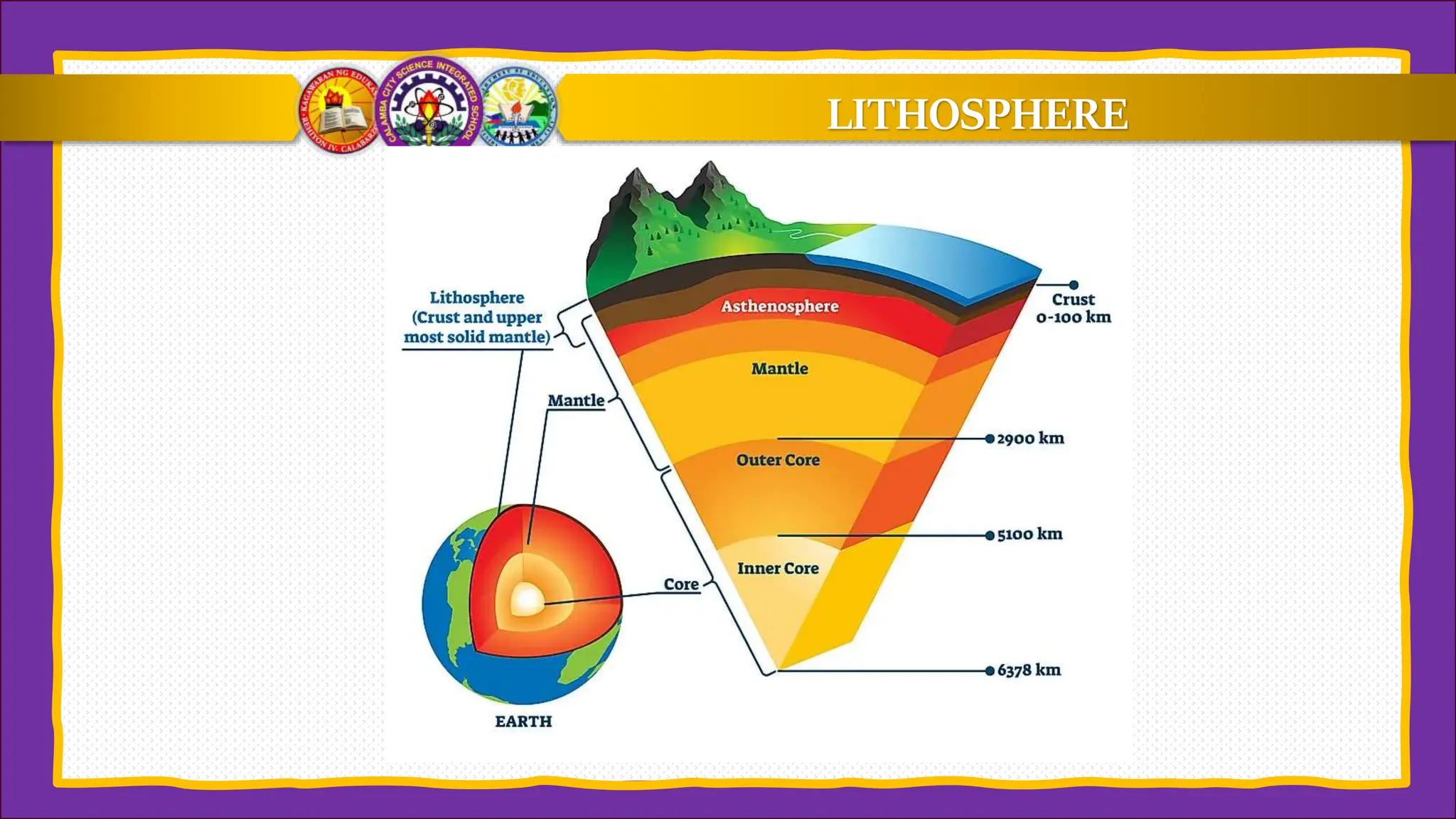 Module 1. Volcanoes, Earthquakes, and Mountain Ranges.pptx | Geography ...