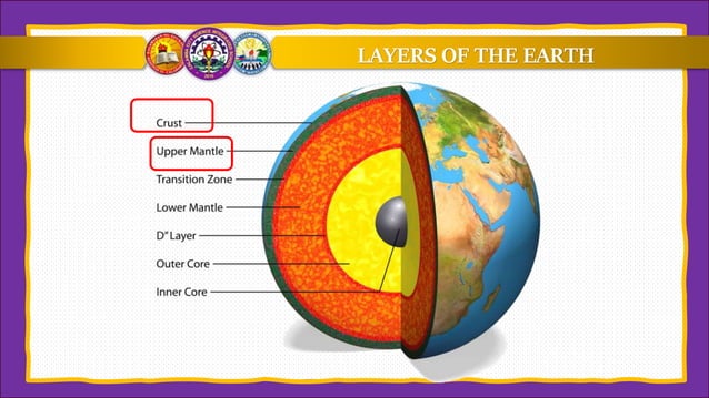 Module 1. Volcanoes, Earthquakes, and Mountain Ranges.pptx | Geography ...